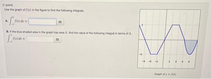 Solved (1 point) Use the graph of f(x) in the figure to find | Chegg.com