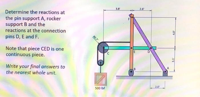 Solved Determine the reactions at the pin support A, rocker | Chegg.com