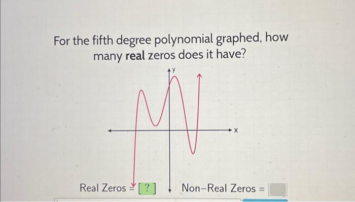 Solved for the 5thdegree polynomial graphed, how many real | Chegg.com