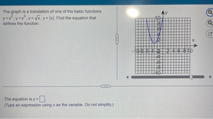 Solved The graph is a translation of one of the basic | Chegg.com