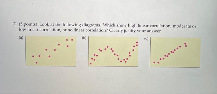 Solved 7. (5 points) Look at the following diagrams. Which | Chegg.com