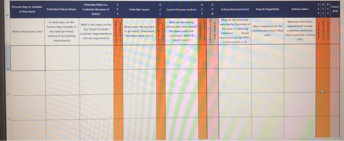 5. Using the PFMEA Template and the Severity, | Chegg.com