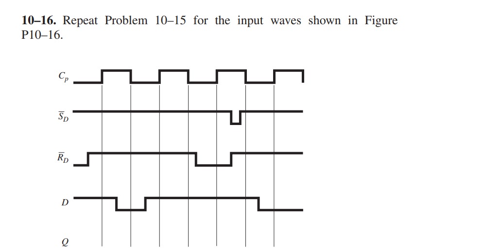 10-16. ﻿Repeat Problem 10-15 ﻿for the input waves | Chegg.com
