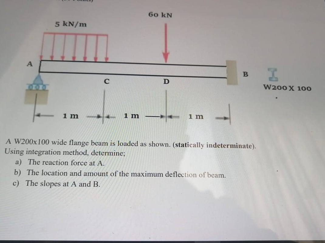 Solved A W200x100 wide flange beam is loaded as shown. | Chegg.com