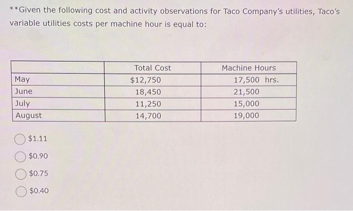 Solved **Given the following cost and activity observations | Chegg.com