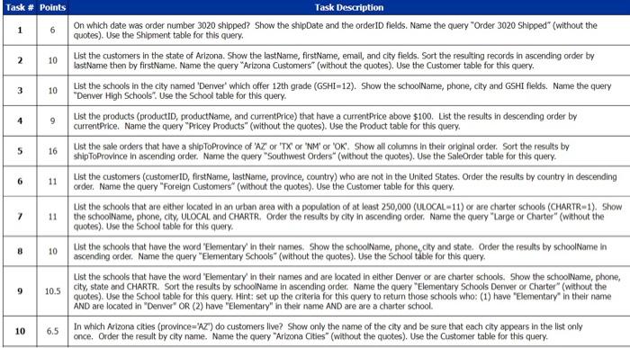 Task \# Points Task Description | Chegg.com