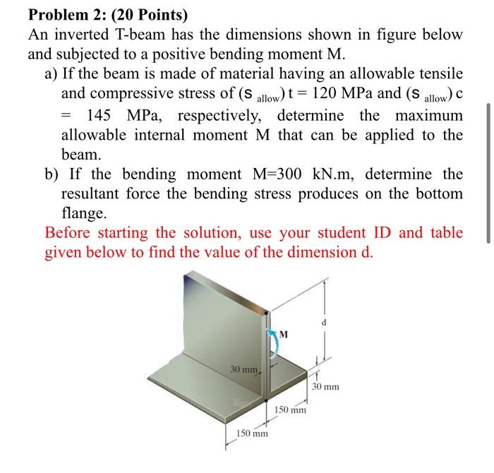 Solved Problem 2: (20 Points) An inverted T-beam has the | Chegg.com