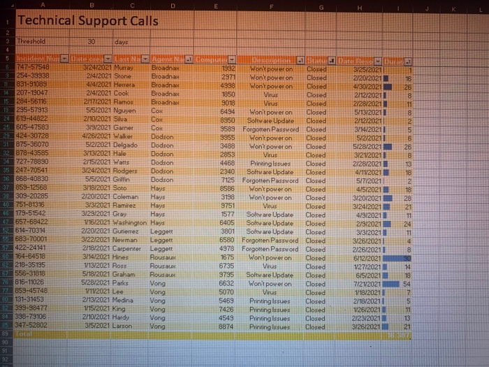 Create a new conditional format that applies Red fill | Chegg.com