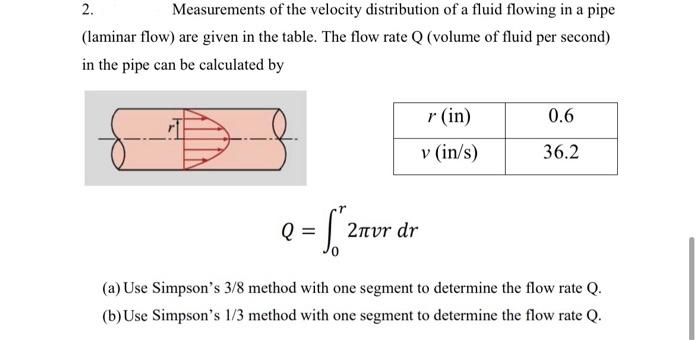 Solved 2. Measurements of the velocity distribution of a | Chegg.com