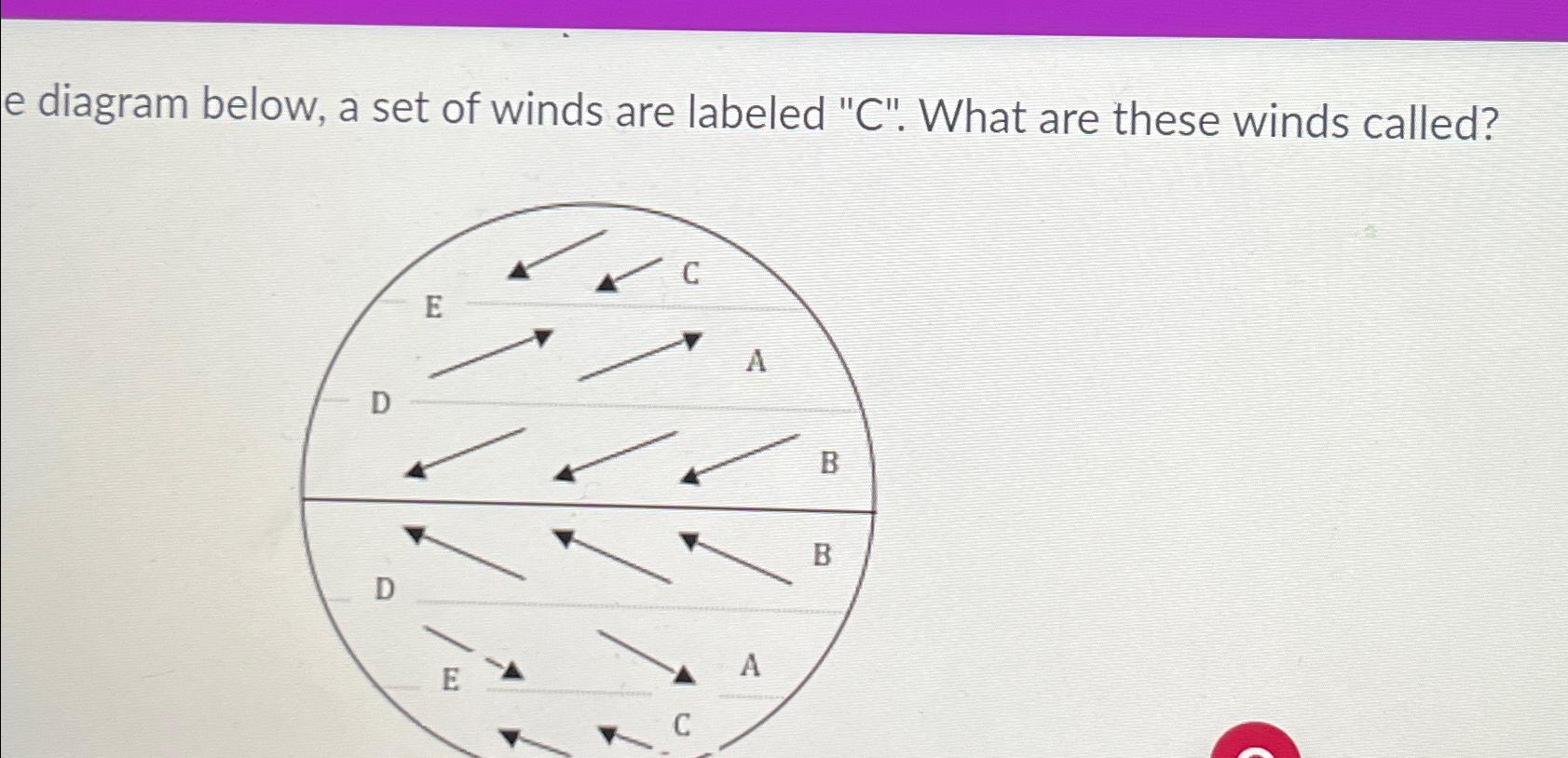 Solved In the diagram below, a set of winds are labeled | Chegg.com