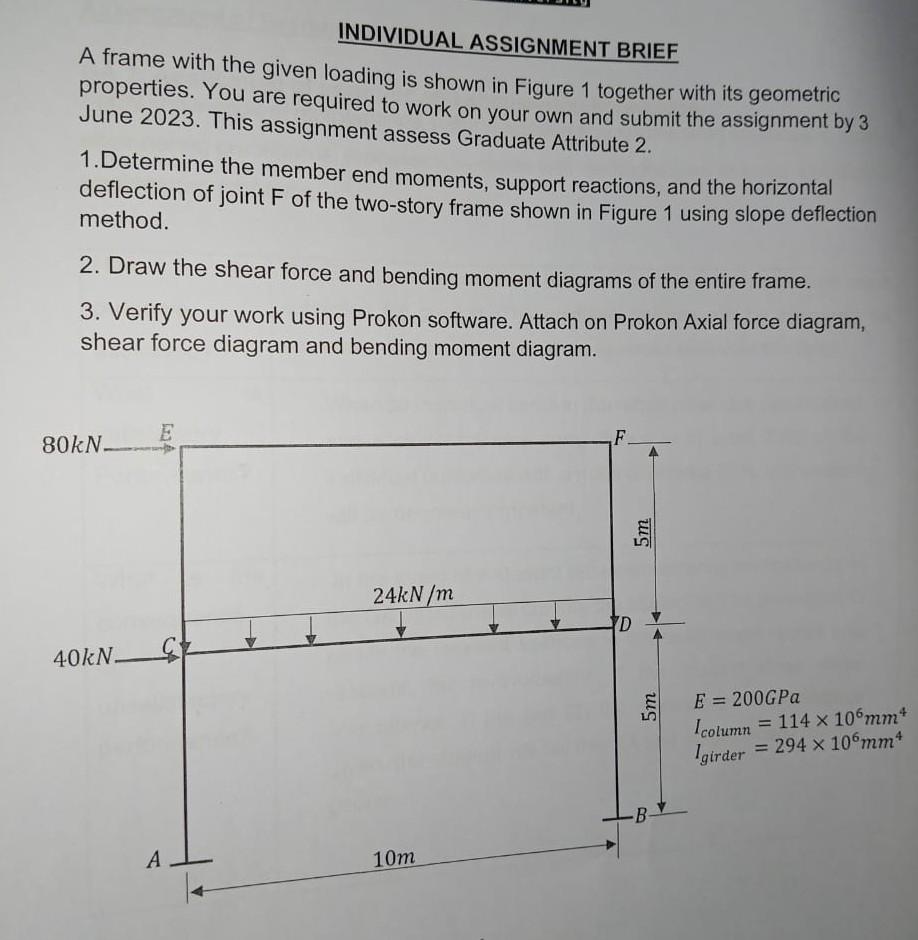 Solved INDIVIDUAL ASSIGNMENT BRIEF A frame with the given | Chegg.com