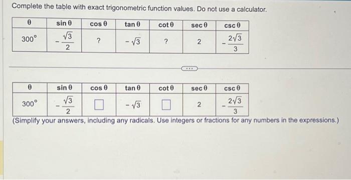 Solved Complete the table with exact trigonometric function | Chegg.com