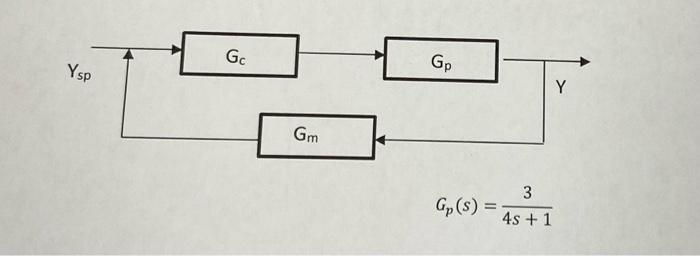 Solved urgent!!!!The transfer function model of the process | Chegg.com