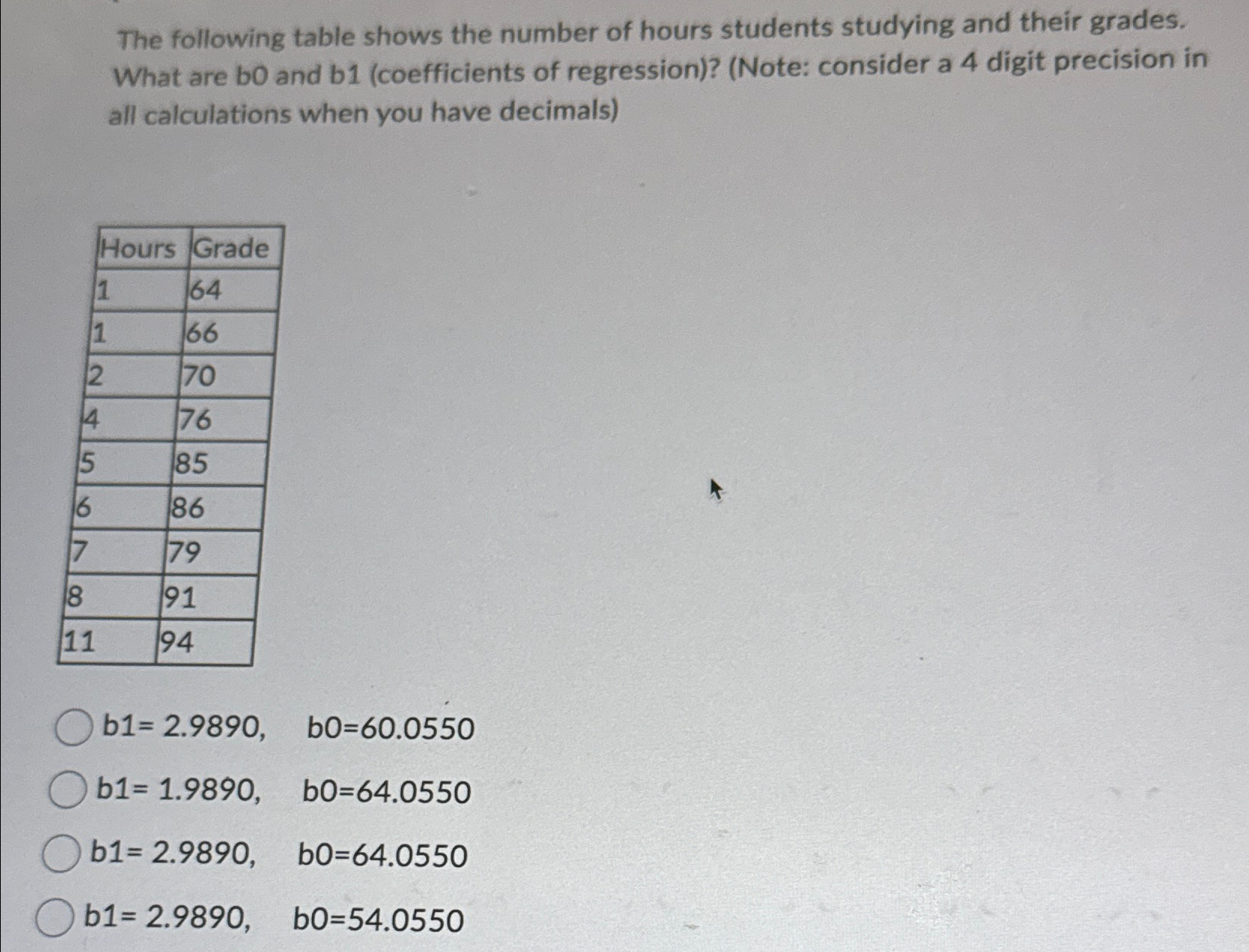 Solved The following table shows the number of hours | Chegg.com