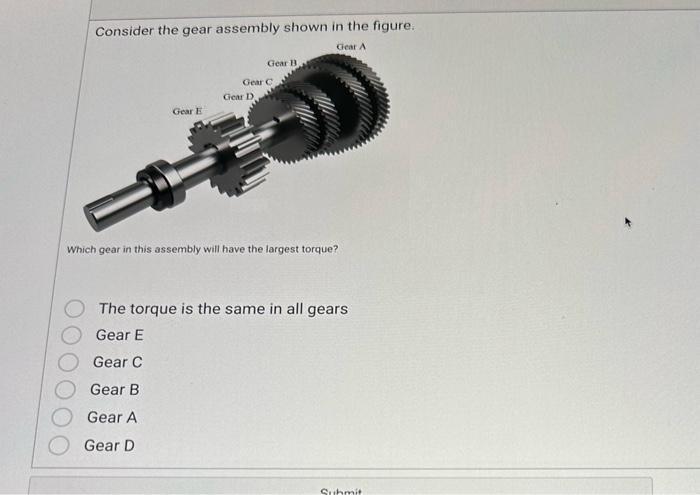 Solved Consider the gear assembly shown in the figure. Which | Chegg.com