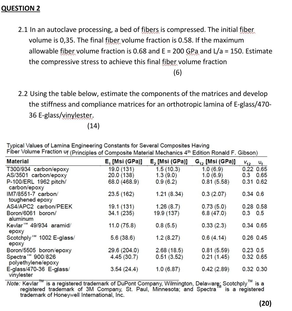 Solved 2.1 In an autoclave processing, a bed of fibers is | Chegg.com
