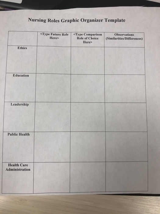 Solved Nursing Roles Graphic Organizer Template | Chegg.com