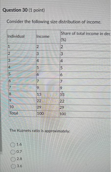 Solved Consider the following size distribution of income. | Chegg.com