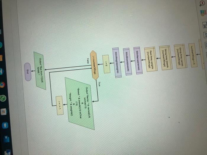 Use the supplied More Dogs flowgorithm program. Add | Chegg.com