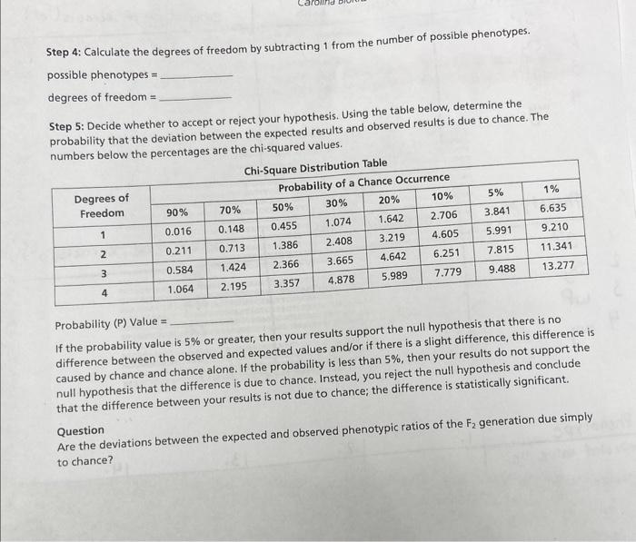 Solved What is the x2 Test? The Chi-Square Test caiculates | Chegg.com