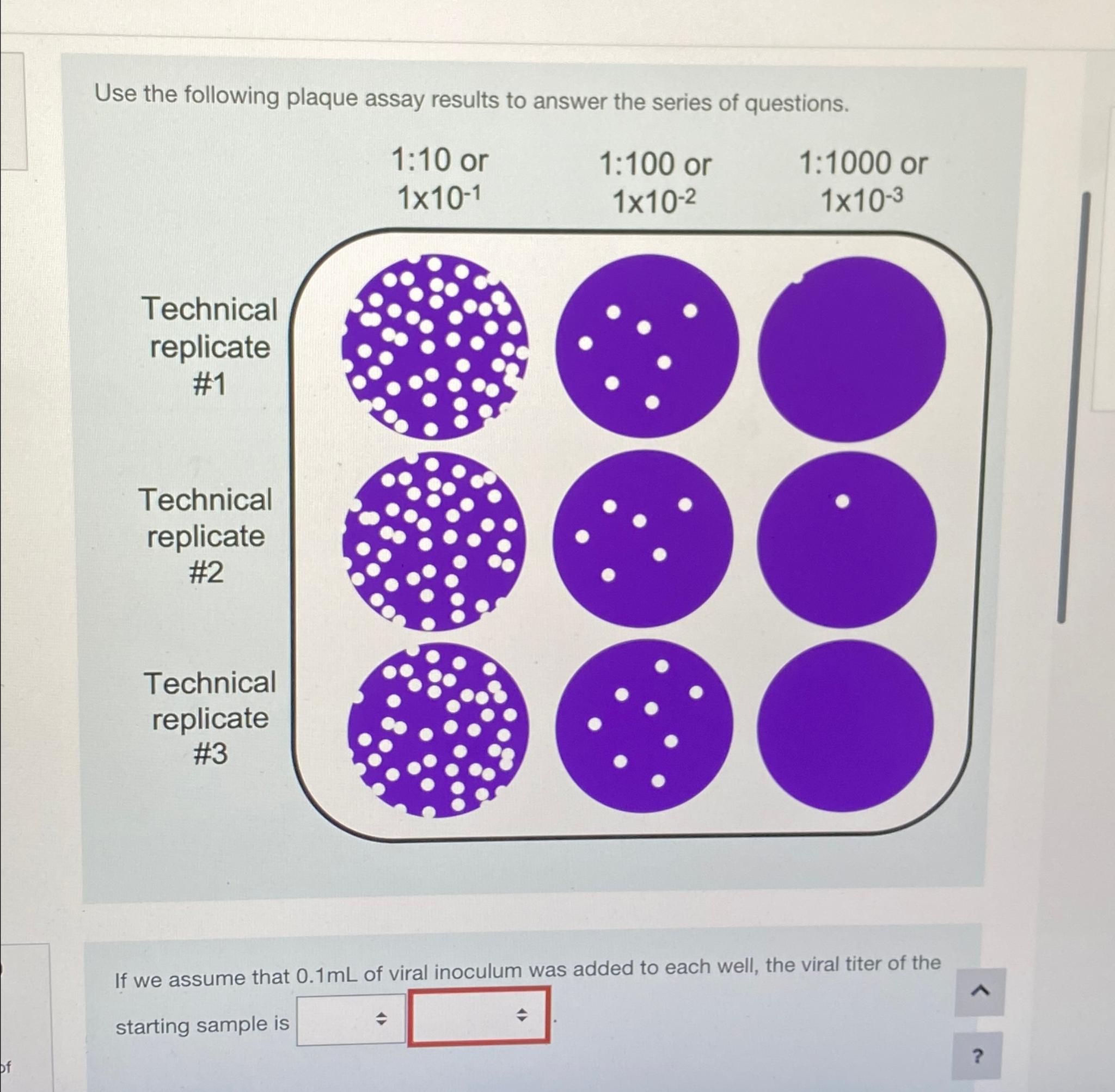 Solved Use the following plaque assay results to answer the | Chegg.com