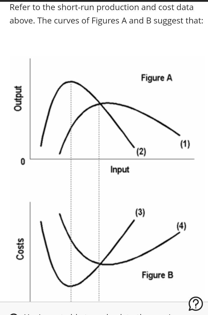Refer to the short-run production and cost data | Chegg.com