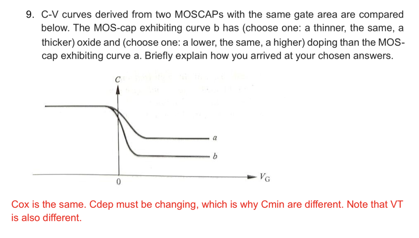 Solved C-V curves derived from two MOSCAPs with the same | Chegg.com