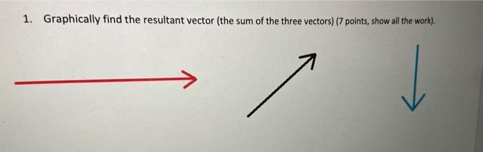 Solved 1. Graphically find the resultant vector (the sum of | Chegg.com