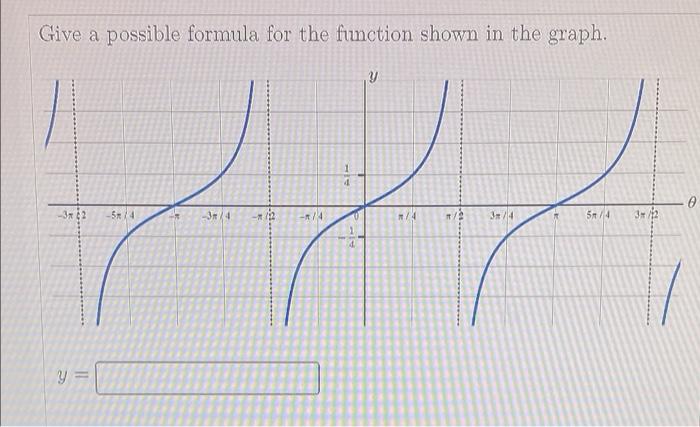 Solved Give a possible formula for the function shown in the | Chegg.com
