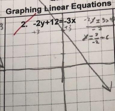 Solved Graphing Linear Equations 2. −2y+12=−3x−2y≥3x+ | Chegg.com