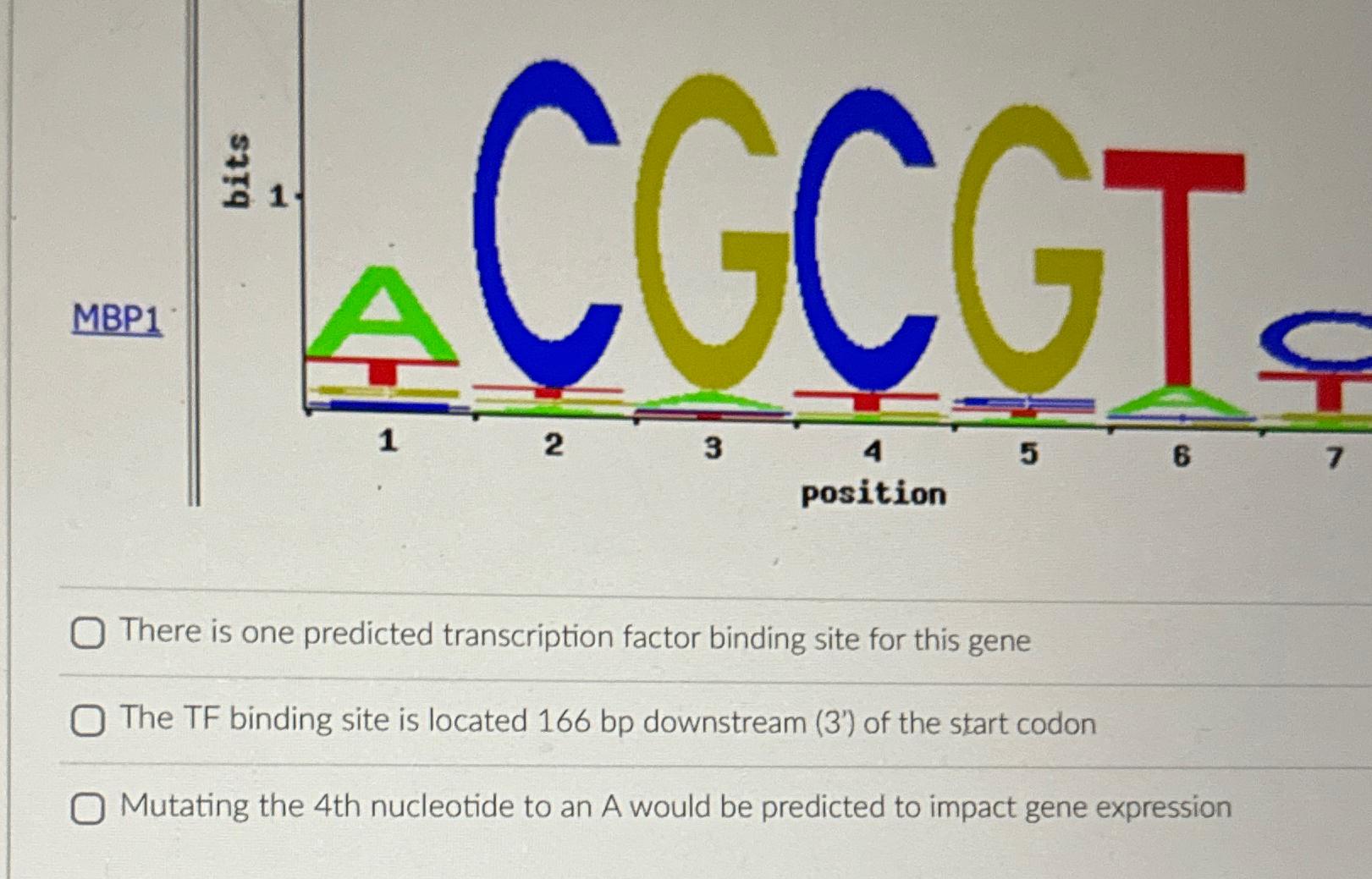 Solved There is one predicted transcription factor binding | Chegg.com