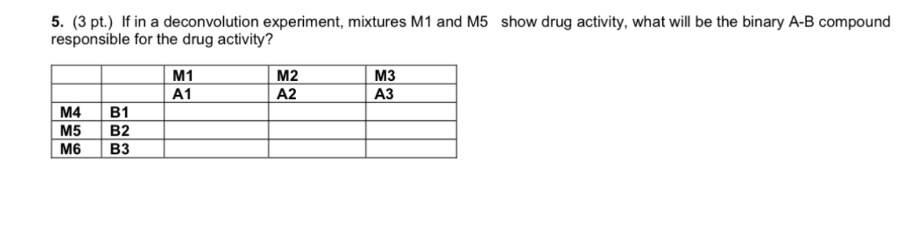 Solved (3 ﻿pt.) ﻿If in a deconvolution experiment, mixtures | Chegg.com