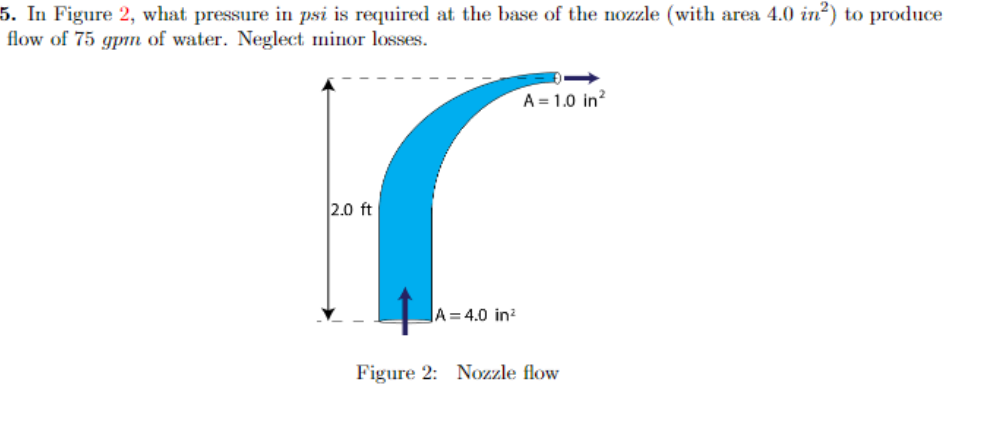 Solved In Figure 2, ﻿what pressure in psi is required at the | Chegg.com