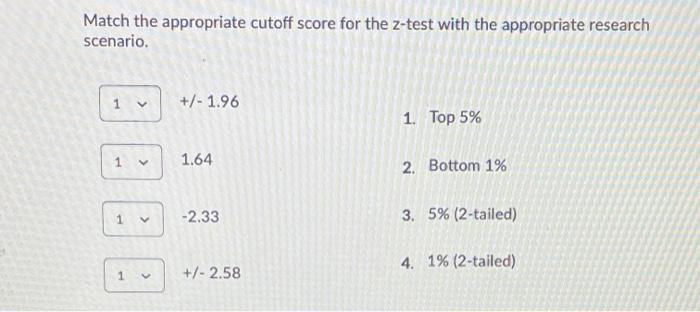 Solved Match the appropriate cutoff score for the z-test | Chegg.com