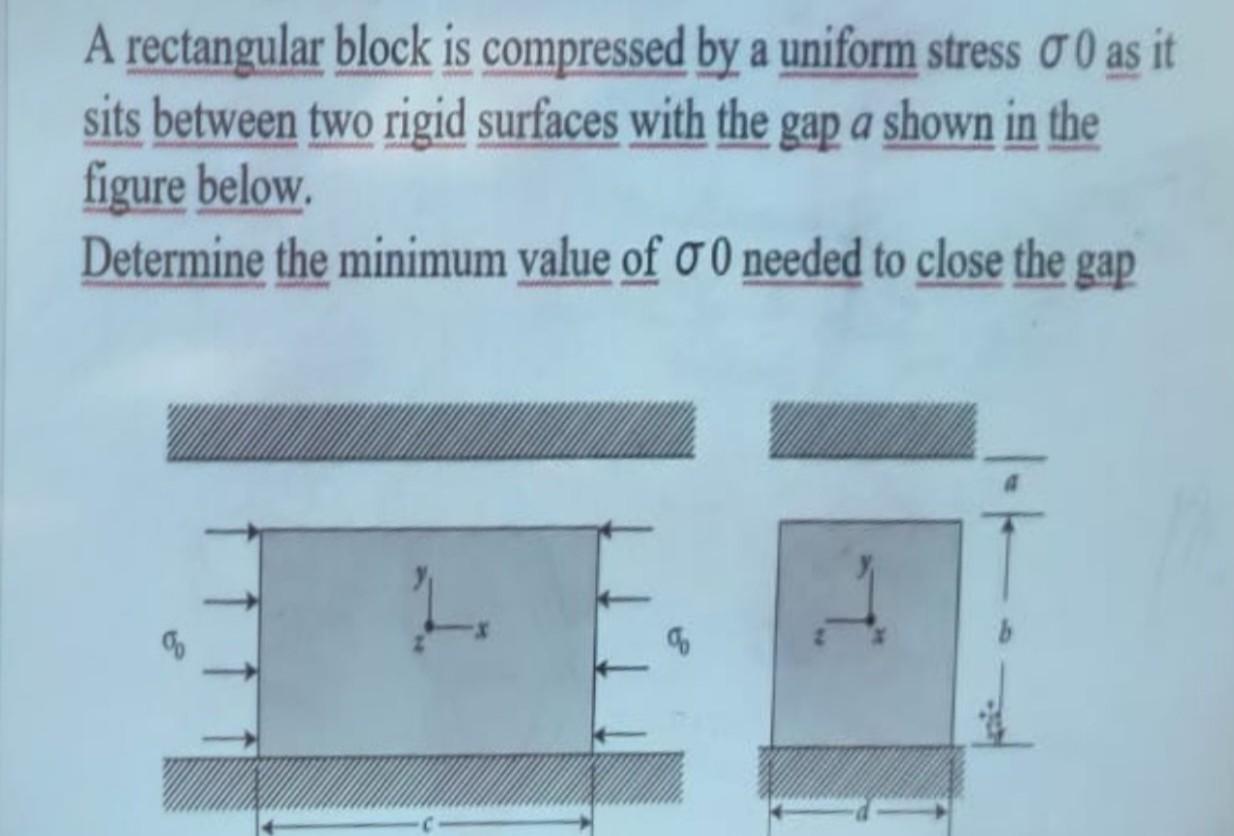 Solved A rectangular block is compressed by a uniform stress | Chegg.com
