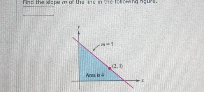 Solved Find the slope m of the line in the following figure. | Chegg.com