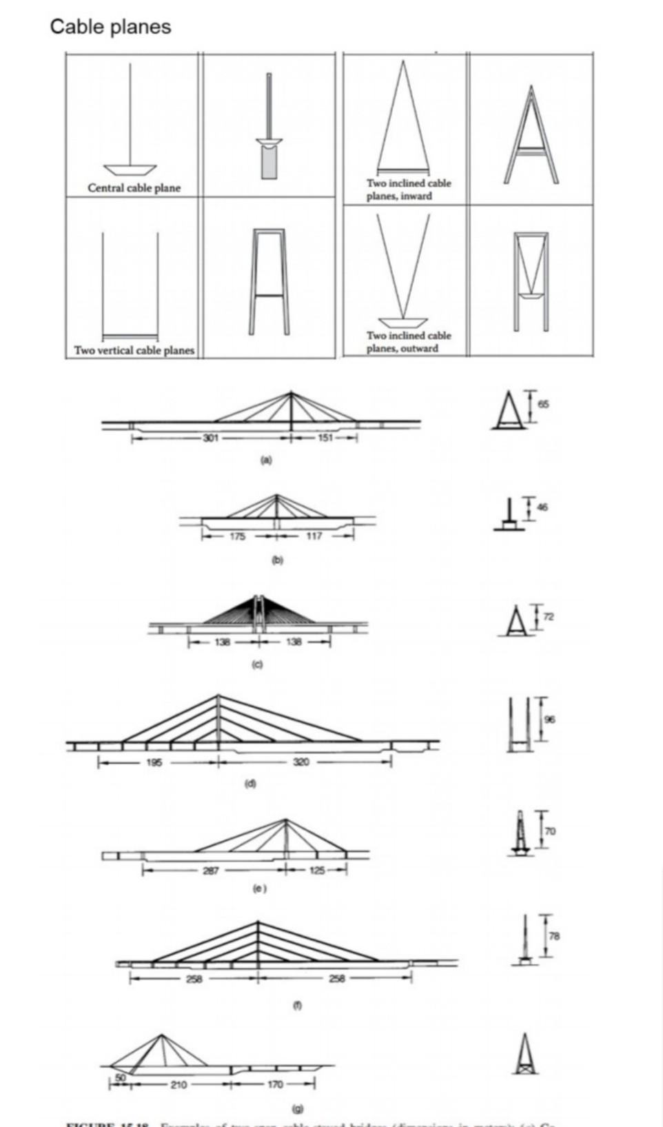 Solved Q3. Discuss and compare different combinations of the | Chegg.com