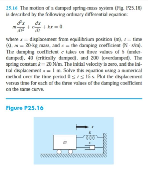 Solved 25.16 The motion of a damped spring-mass system (Fig. | Chegg.com