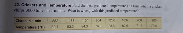Solved 22. Crickets and Temperature Find the best predicted | Chegg.com