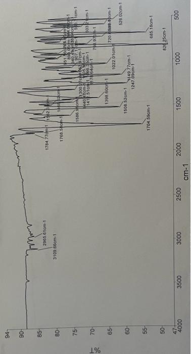 Solved N-(4-methoxyphenyl)maleianilic acid | Chegg.com