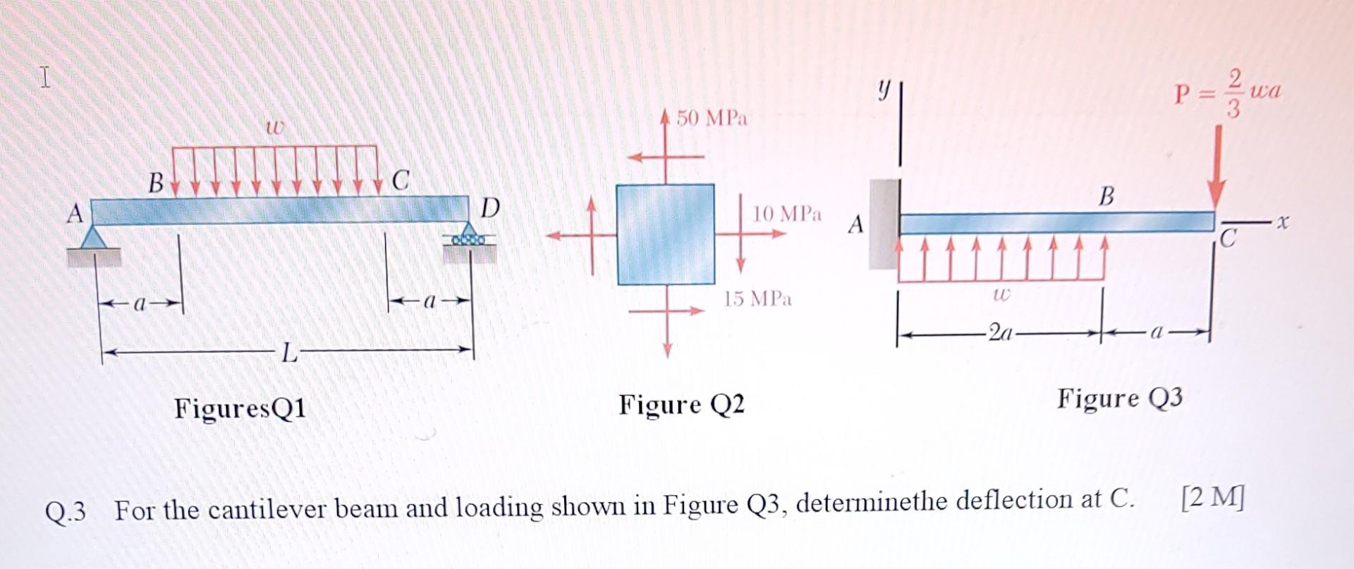 Solved Figures gure Q3 Q.3 For the cantilever beam and | Chegg.com