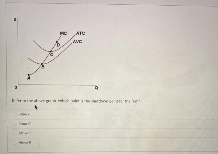 Solved $ MC ATC AVC B A 0 Refer to the above graph. Which | Chegg.com