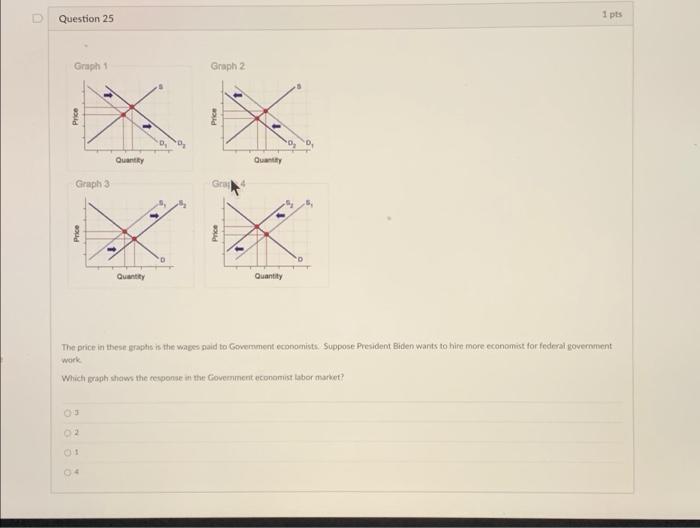 Solved Question 25 1 pts Graph 1 Graph 2 Price PTICE | Chegg.com