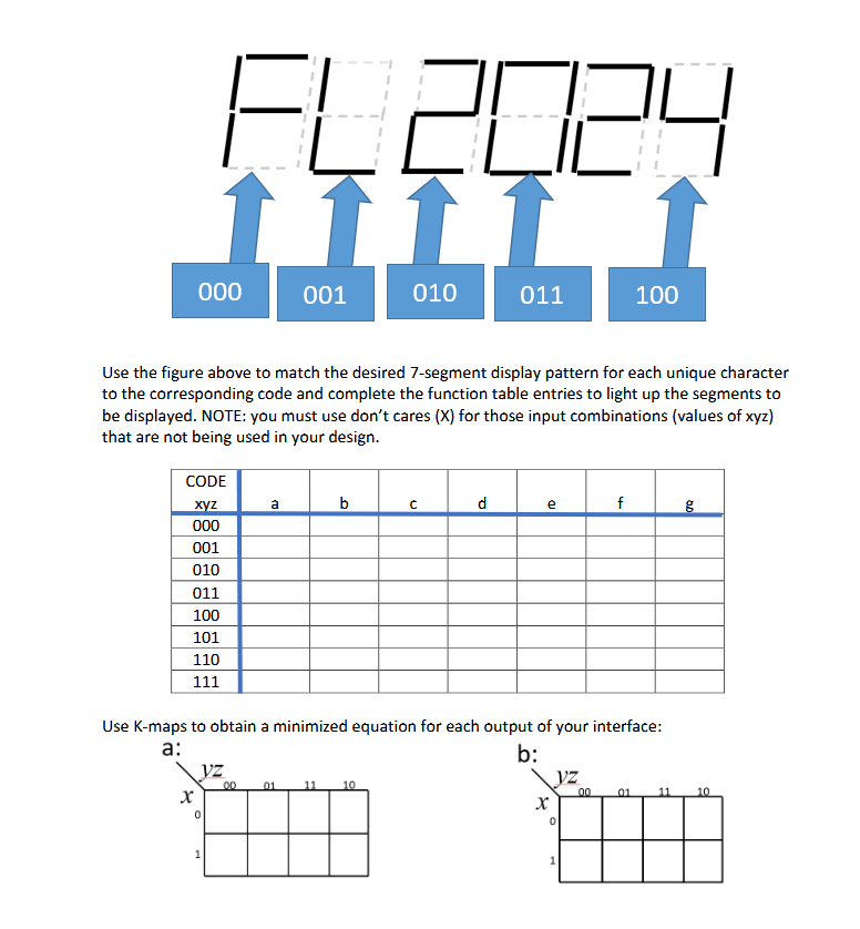 Solved PROBLEM \#1A 7-segment display is a common display | Chegg.com