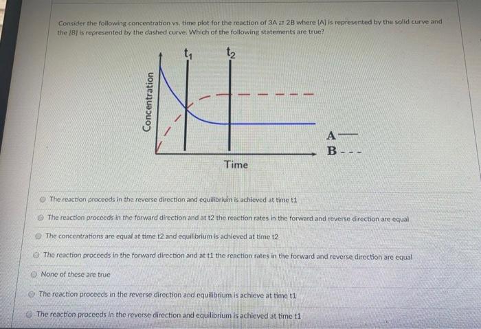 Solved Consider the following concentration vs. time plot | Chegg.com