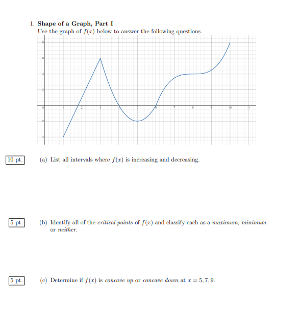 Solved Shape of a Graph, Part IUse the graph of f(x) ﻿below | Chegg.com