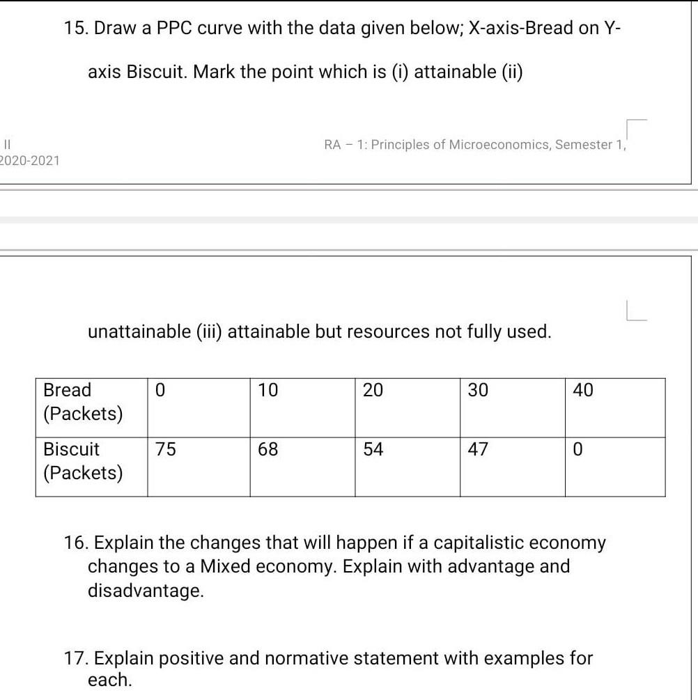 Solved 15. Draw a PPC curve with the data given below; | Chegg.com