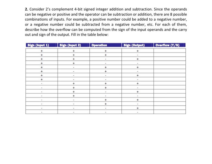 Solved 2 Consider 2s Complement 4 Bit Signed Integer