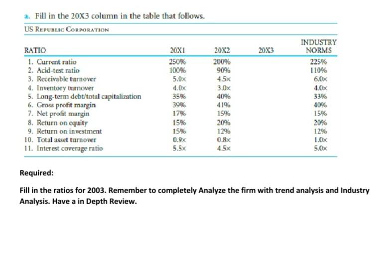 Solved a. Fill in the 20x3 column in the table that follows. | Chegg.com
