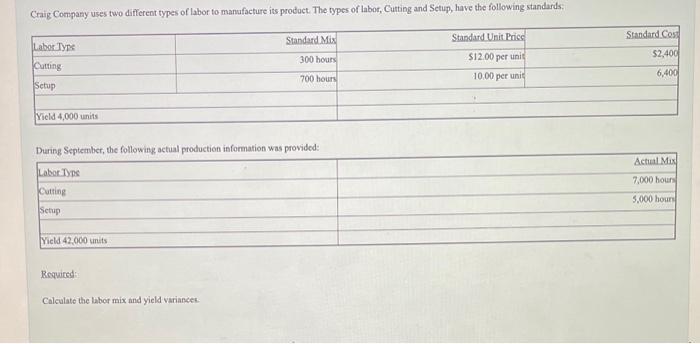 Solved Roquired Calculate the labor mix and yield variances: | Chegg.com